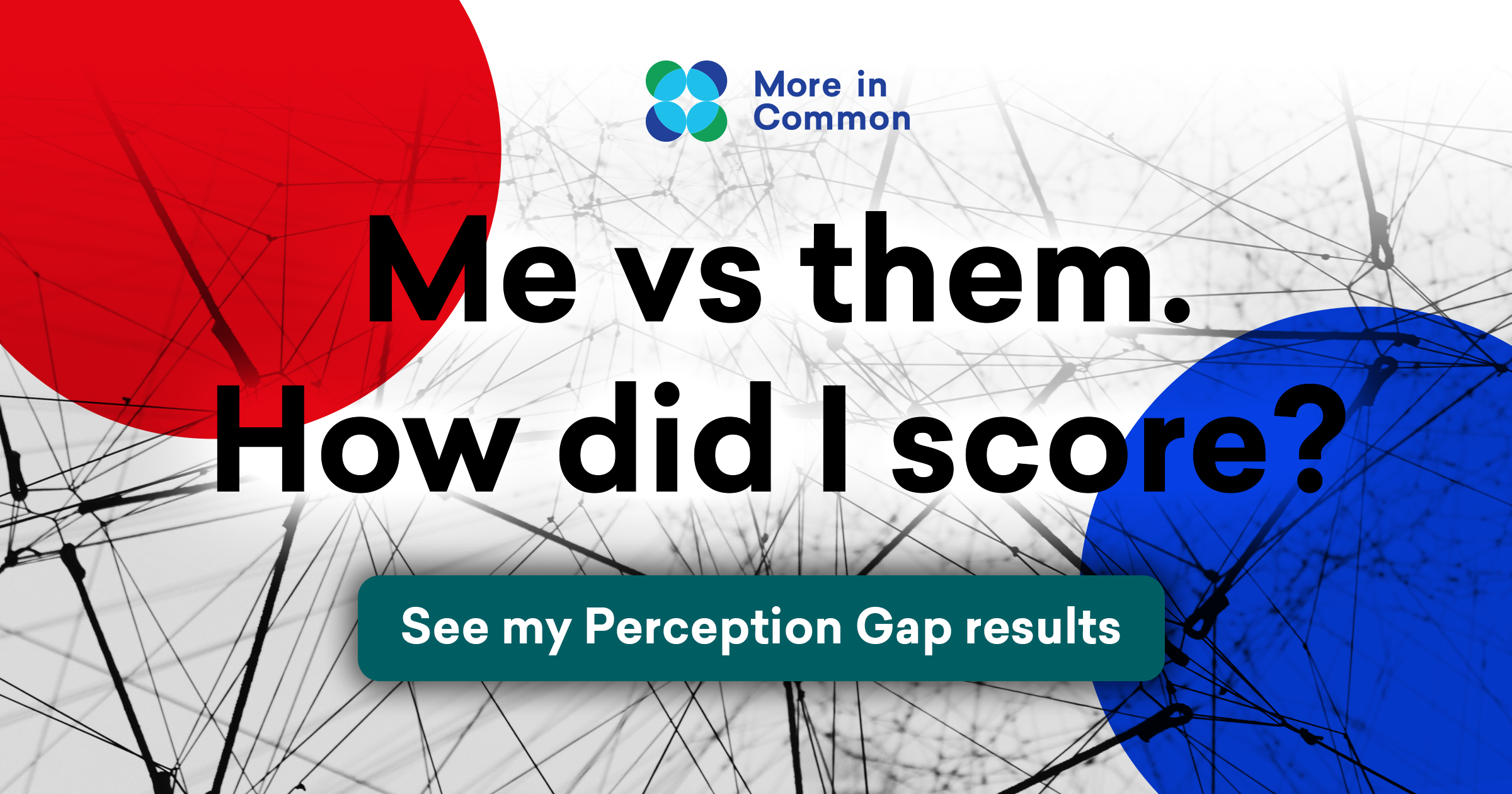 The Perception Gap Quiz